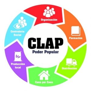 Planilla de Censo familiar CLAP: Registro de Datos - 2023